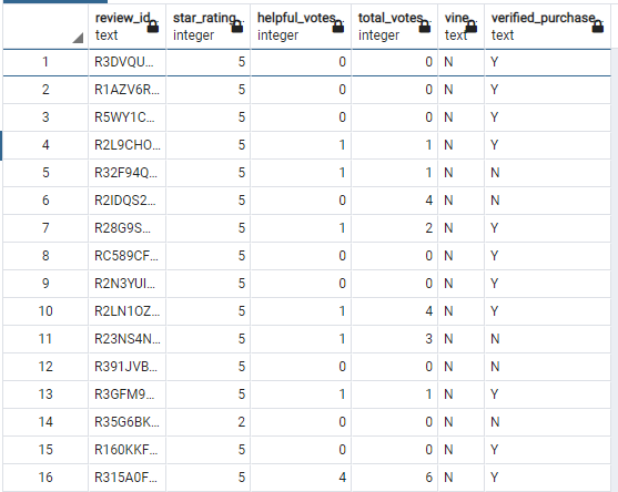 GitHub - namu12345/Amazon_Vine_Analysis