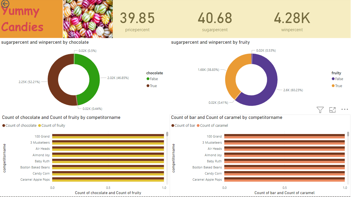 GitHub - namu12345/PowerBI