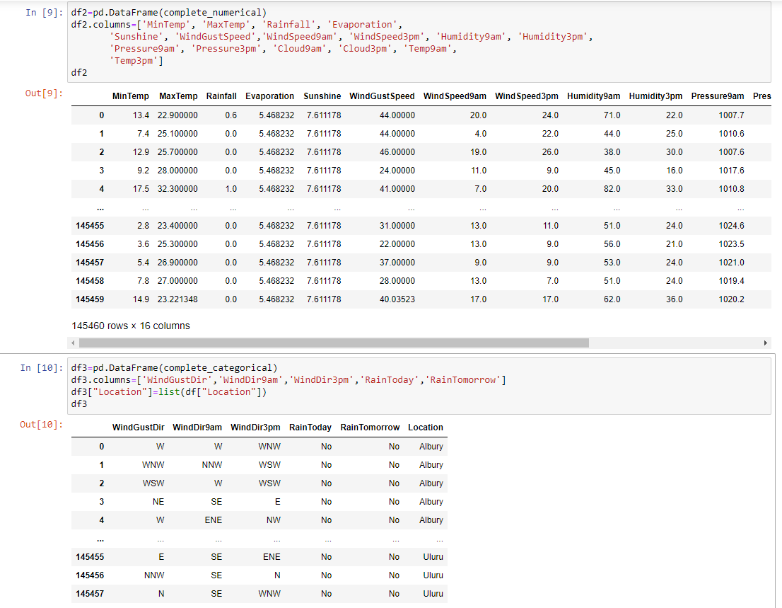 GitHub - dan-pon/Machine-Learning-Project: Australia Weather Forecast ...