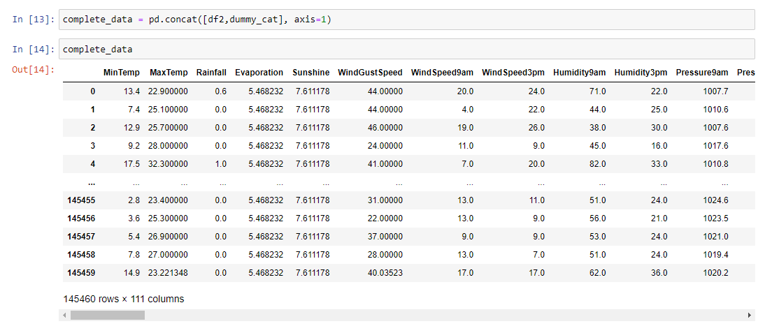 GitHub - dan-pon/Machine-Learning-Project: Australia Weather Forecast