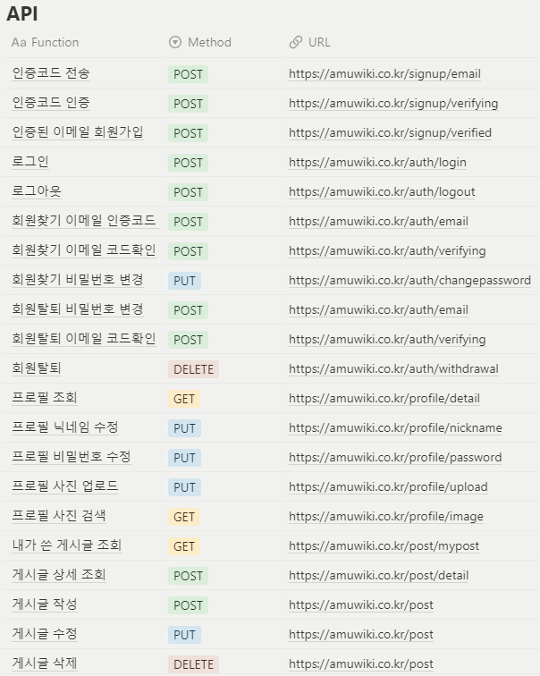 GitHub - LKW9/AMU_BE