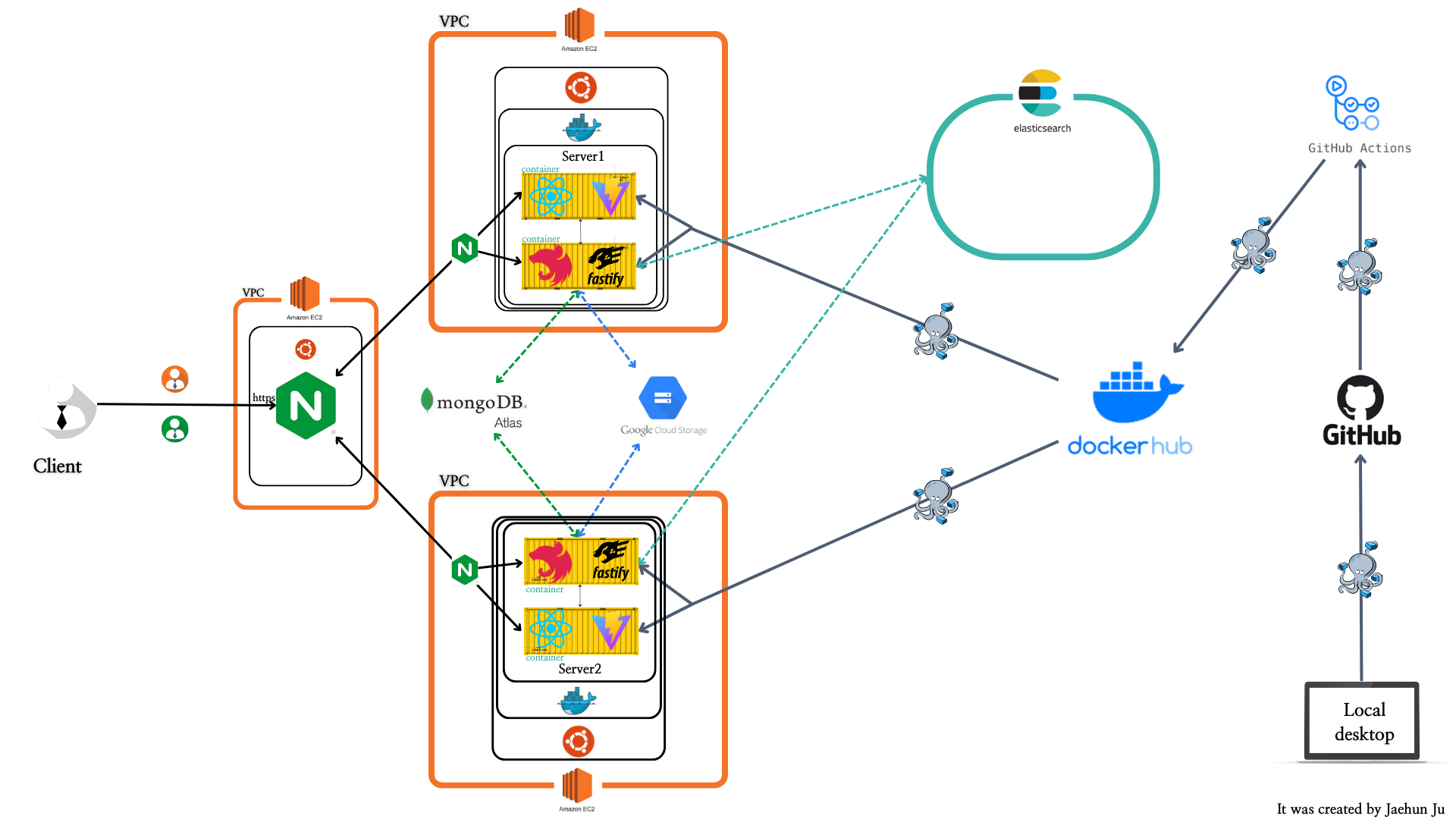 GitHub - LKW9/AMU_BE