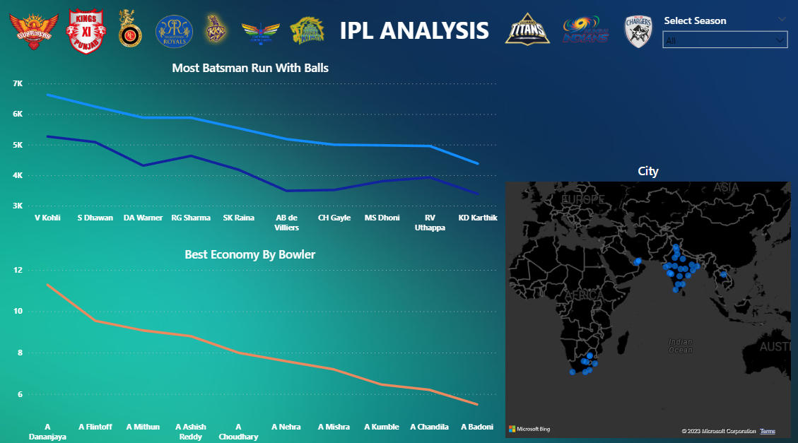 Github Ajitwaghmode Cricket Data Analysis