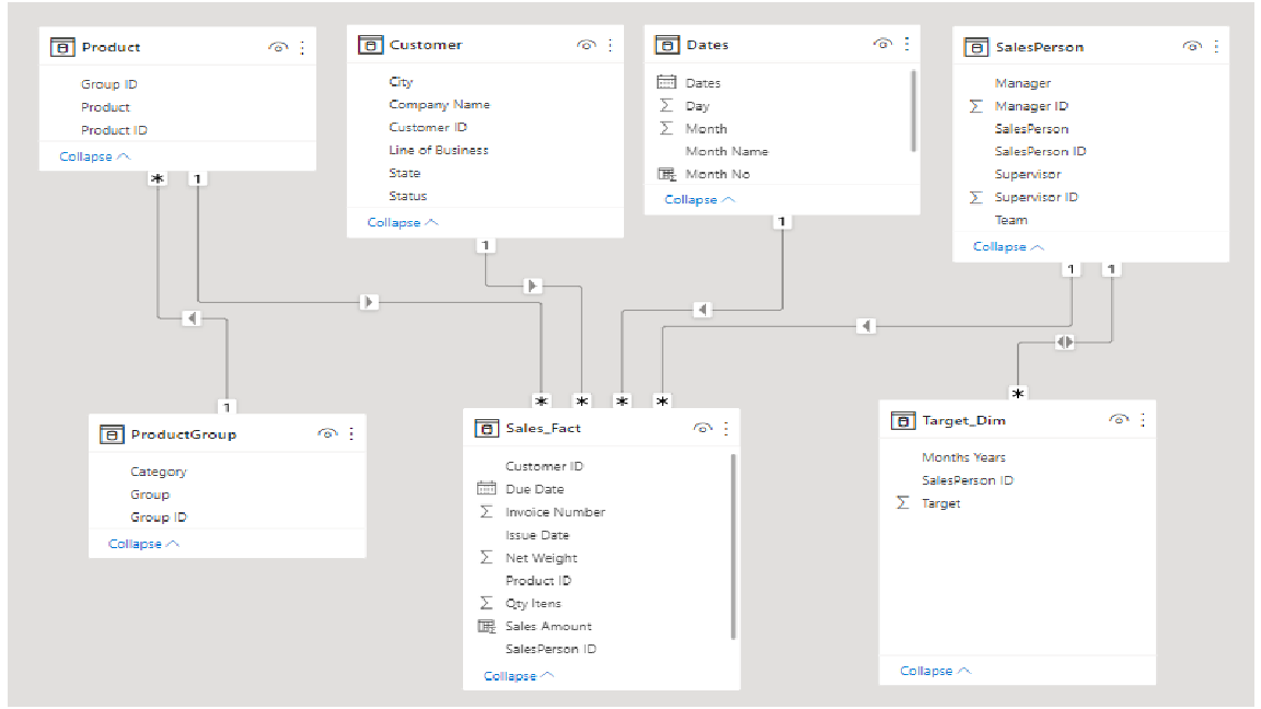 GitHub - RajendraKumarOram/Power-BI-Contest---1st-Prize-Winner