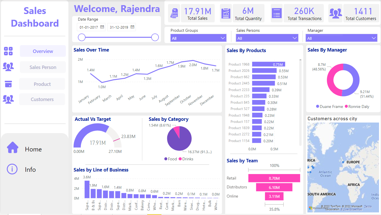 GitHub - RajendraKumarOram/Power-BI-Contest---1st-Prize-Winner