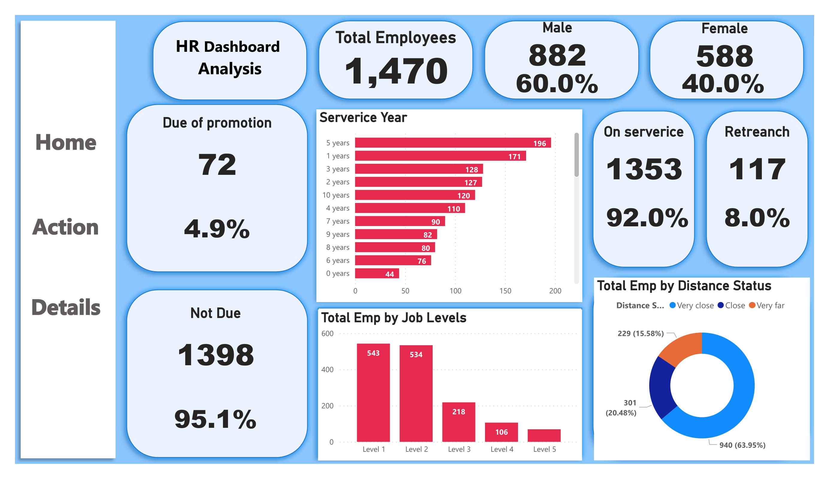 GitHub - aniketkadam1/sample-project-HR-Dashbord
