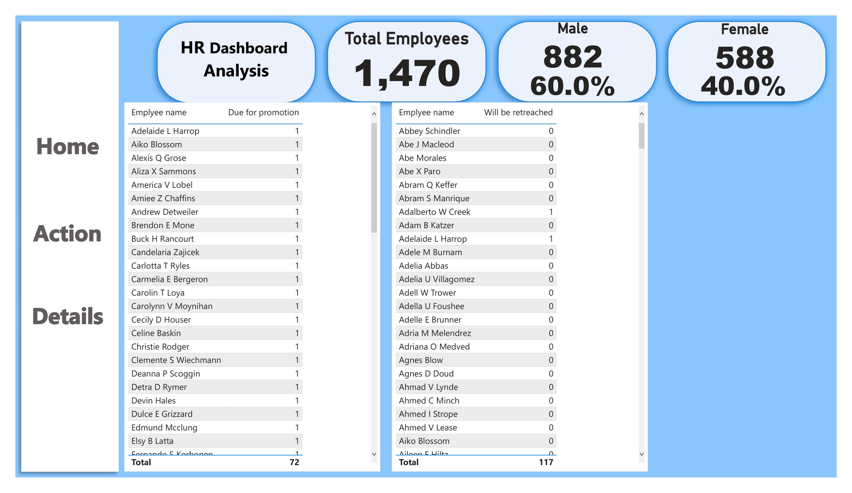 GitHub - aniketkadam1/sample-project-HR-Dashbord