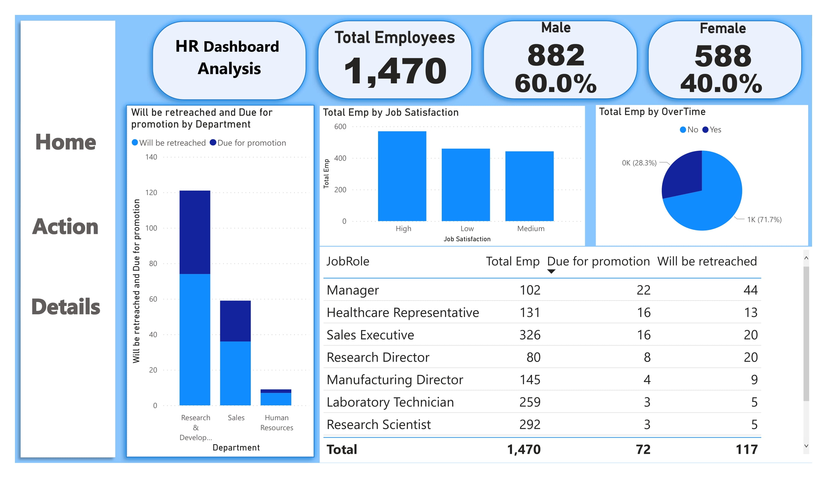 GitHub - aniketkadam1/sample-project-HR-Dashbord