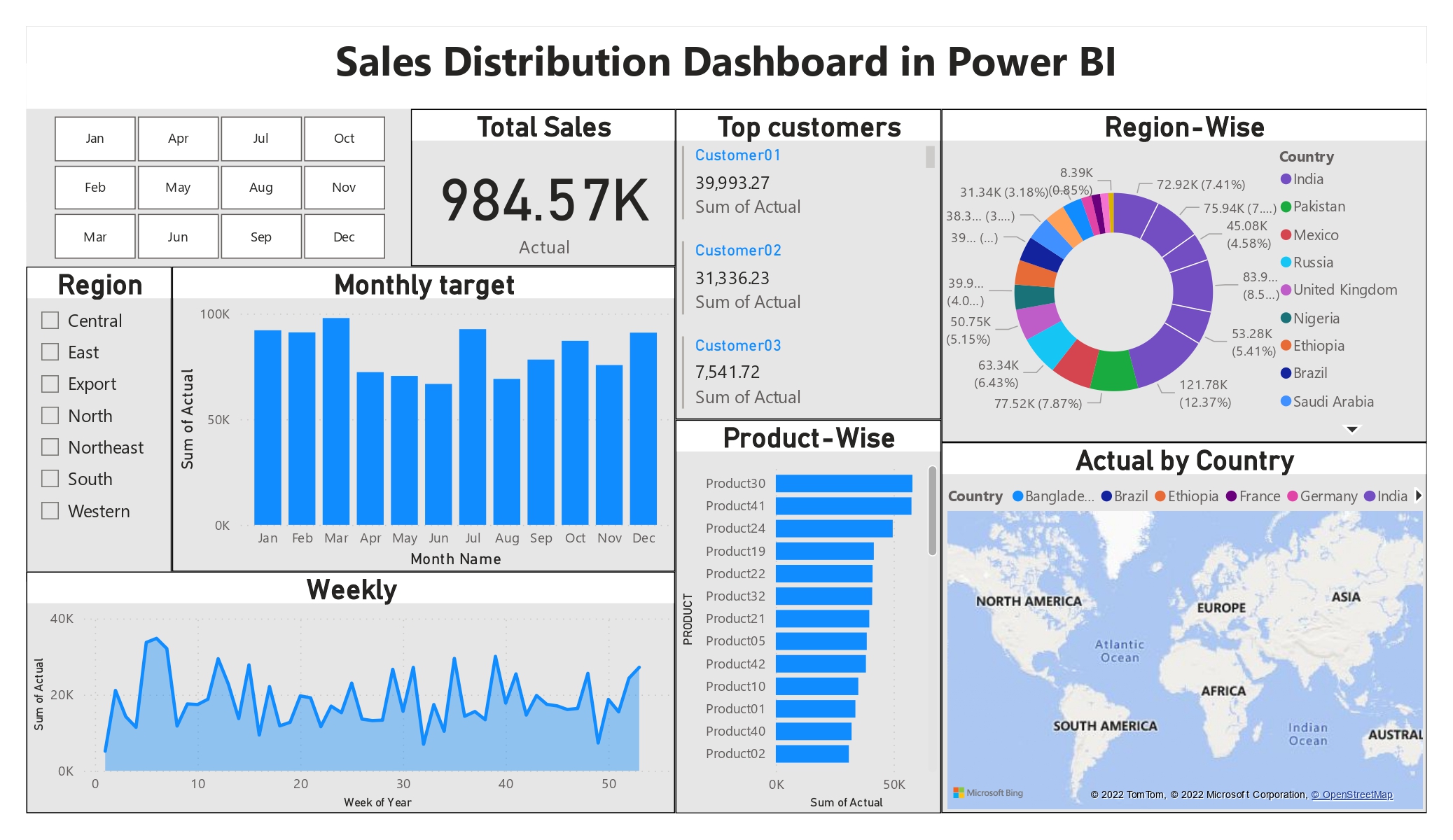 GitHub - aniketkadam1/Sales-Distribution-Dashboard