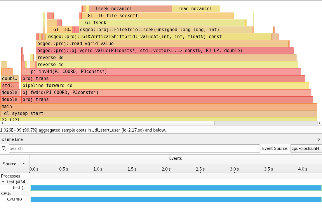 Optimization of vertical grids · Issue #3249 · OSGeo/PROJ · GitHub