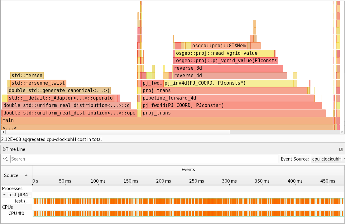 Optimization of vertical grids · Issue #3249 · OSGeo/PROJ · GitHub