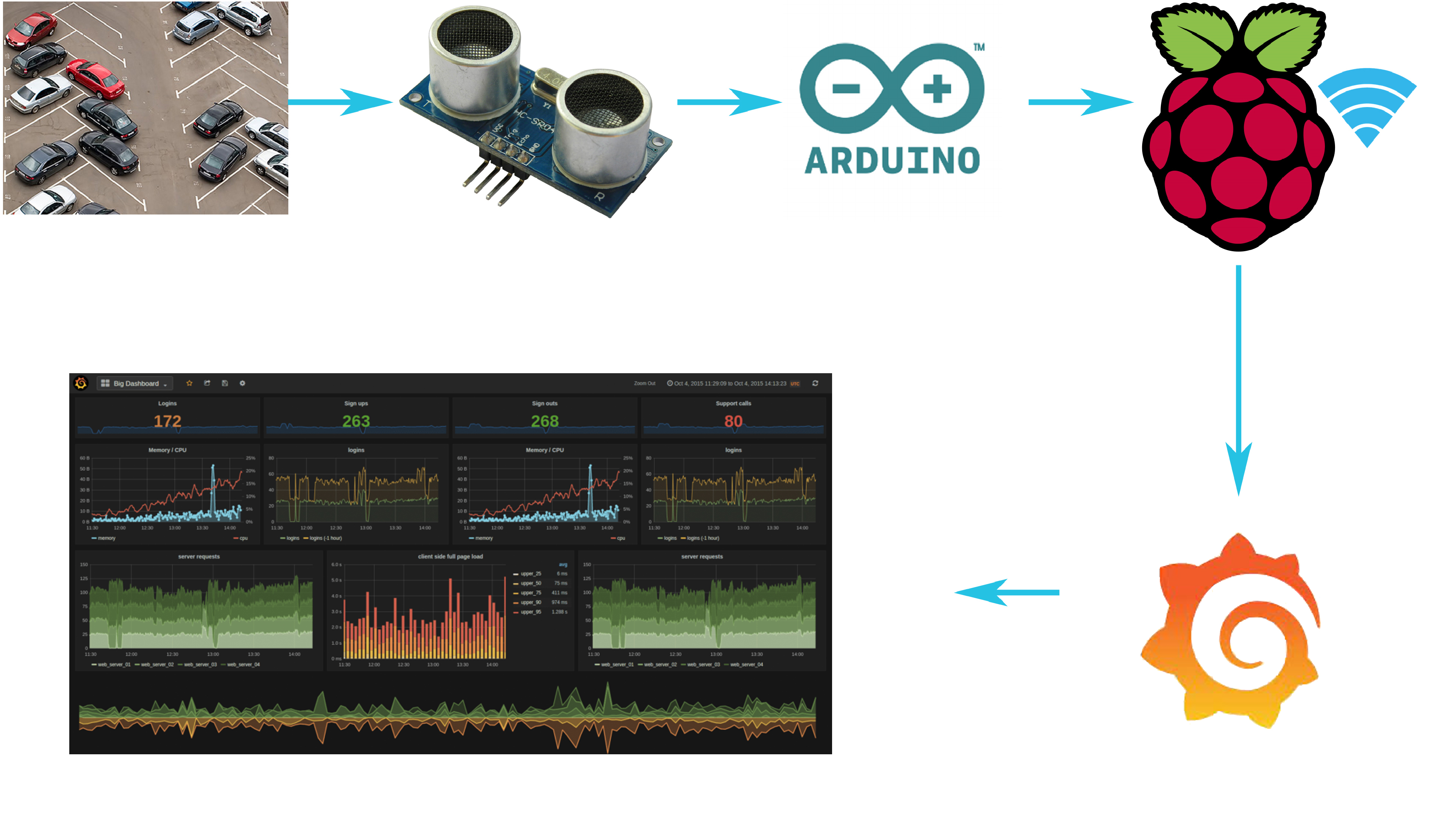 GitHub - cuiya01/smart-parking