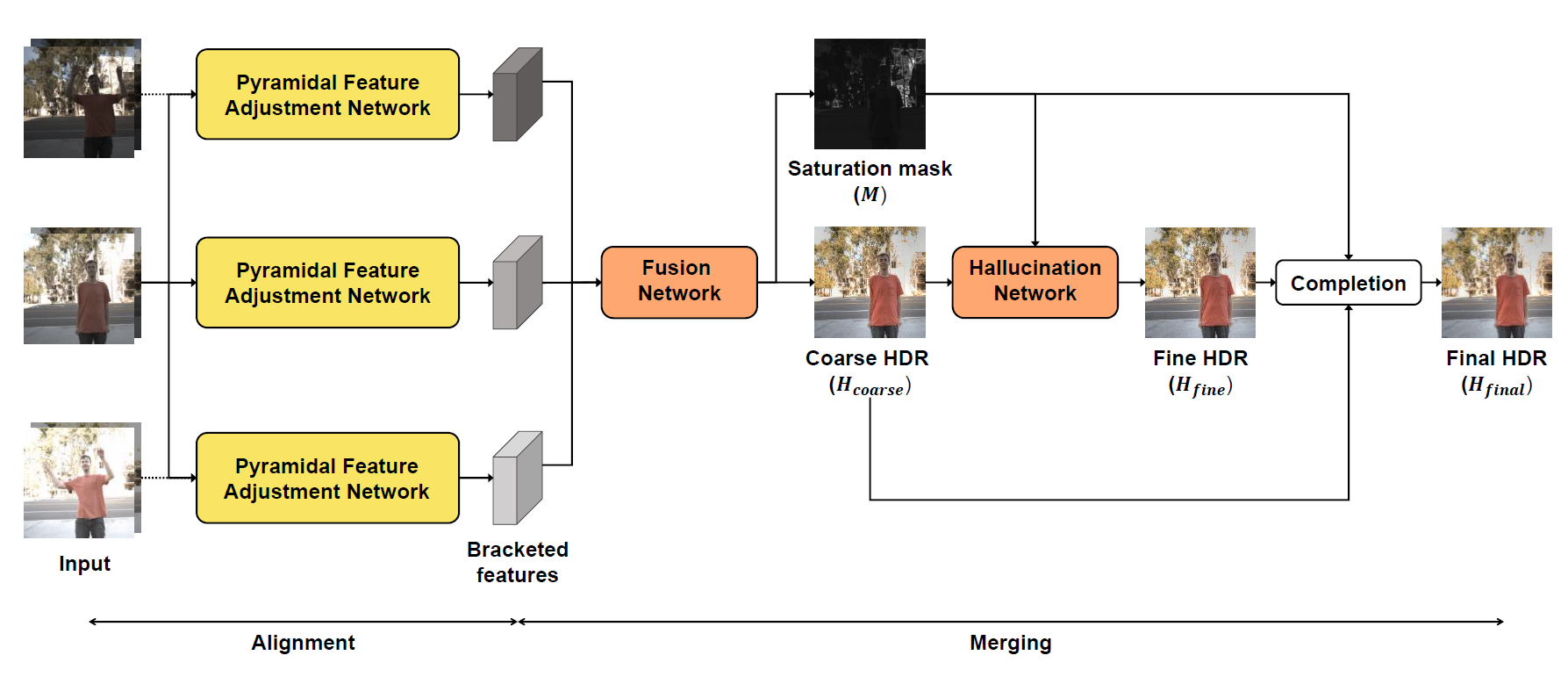 GitHub - haesoochung/PFAN