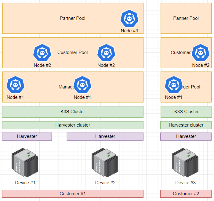 [FEATURE] Restrict access to node pool(s) · Issue #1853 · harvester ...