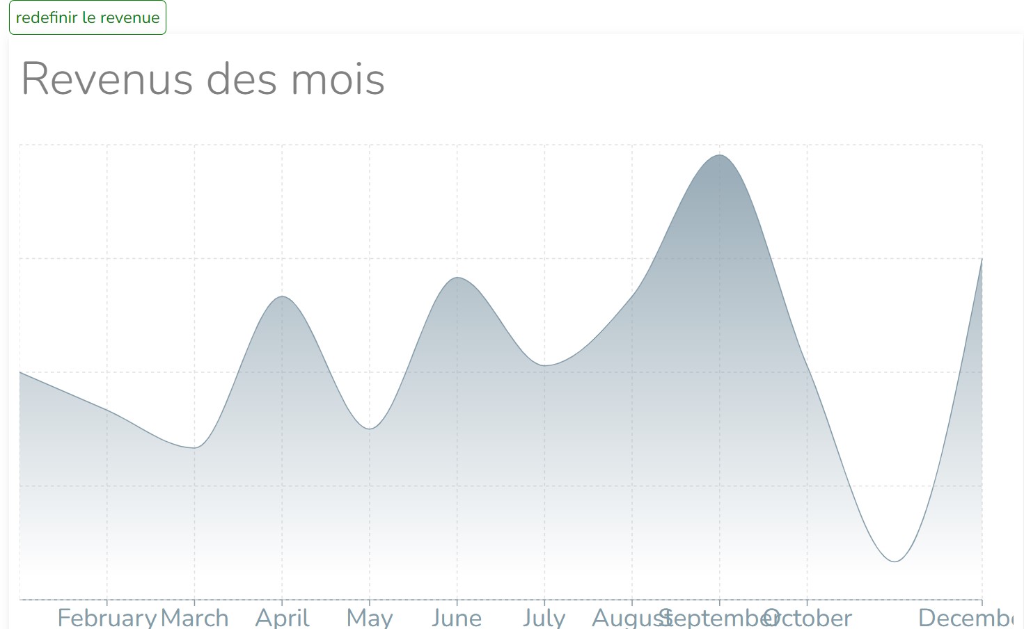 GitHub - taouchikhtkhouloud/WE-CALL
