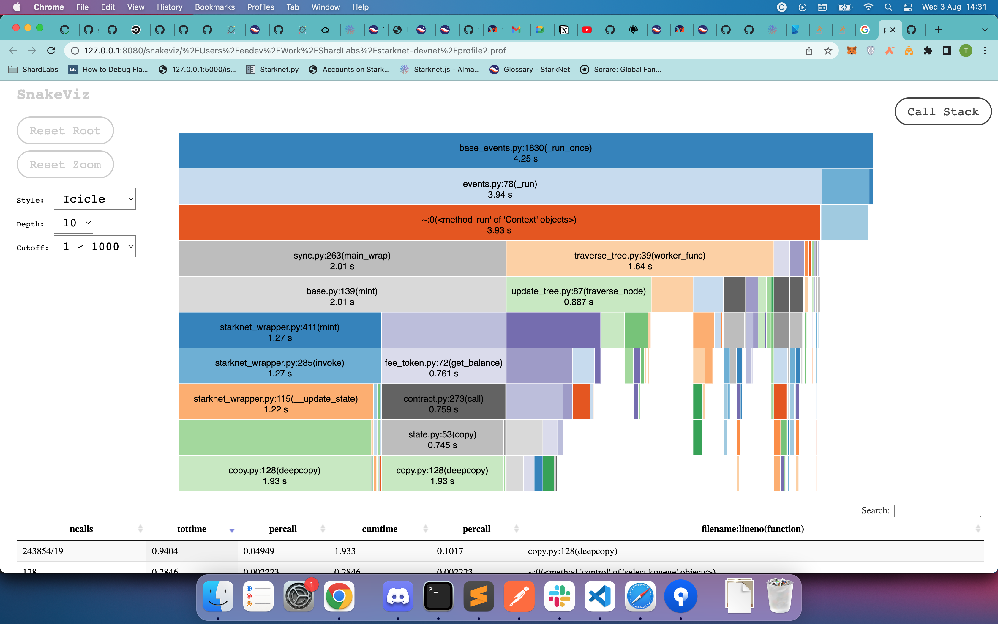 Profiling report - performance improvement investigations · Issue #208 ...