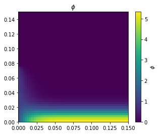 Boundary conditions for a convection-diffusion problem · usnistgov fipy · Discussion #877 · GitHub