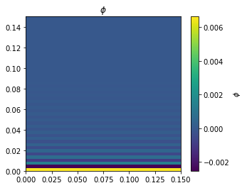 Boundary conditions for a convection-diffusion problem · usnistgov fipy · Discussion #877 · GitHub