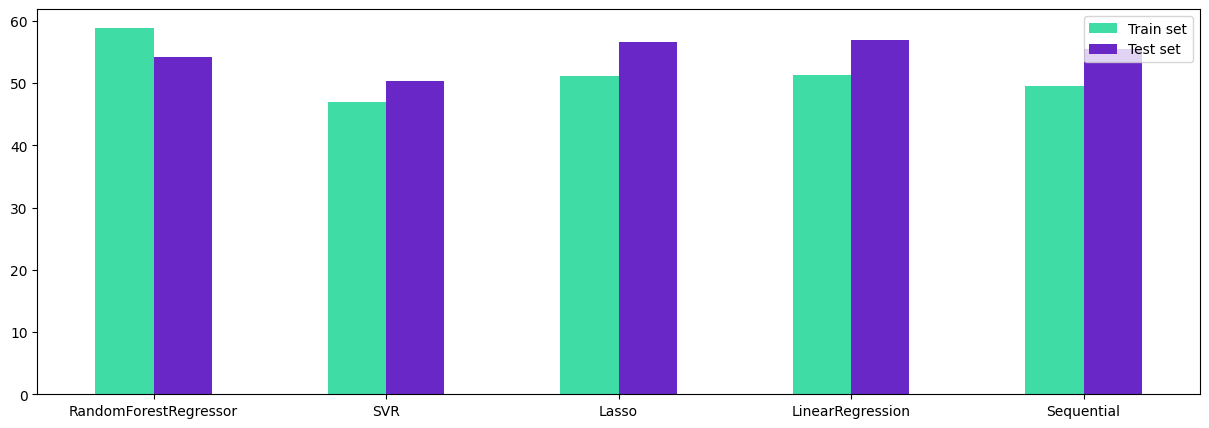 GitHub - MArya80/Abalone-Age-Prediction