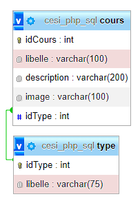 GitHub - CyrilHqt/cesi-php-sql