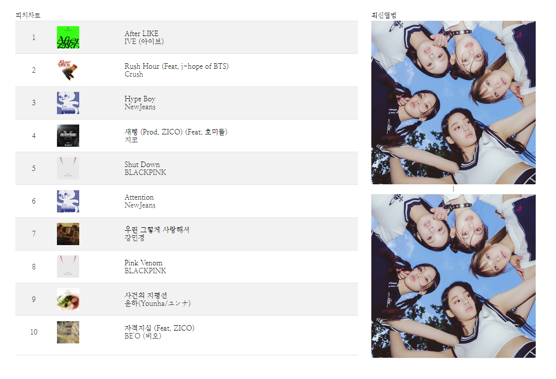 GitHub - seongjaePark12/PeachMusic