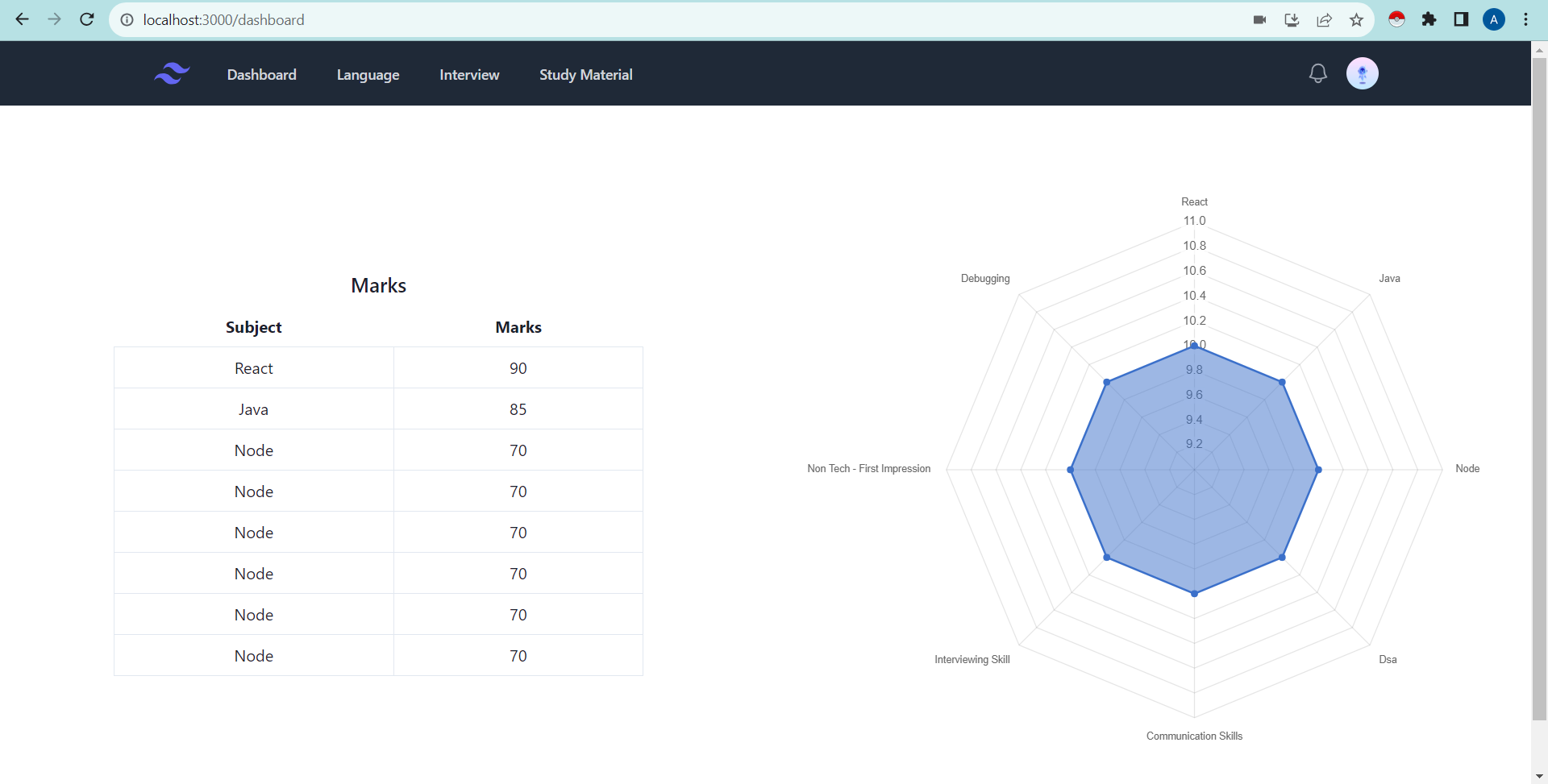 GitHub - RamR3R/InterviewAuto: This is openAi powered interview site where the user can join and ...