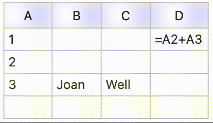 Data binding from array of objects · Issue #9252 · handsontable/handsontable · GitHub