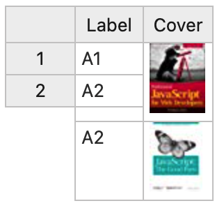 fixedColumnsLeft cause rendering issue · Issue #9276 · handsontable/handsontable · GitHub