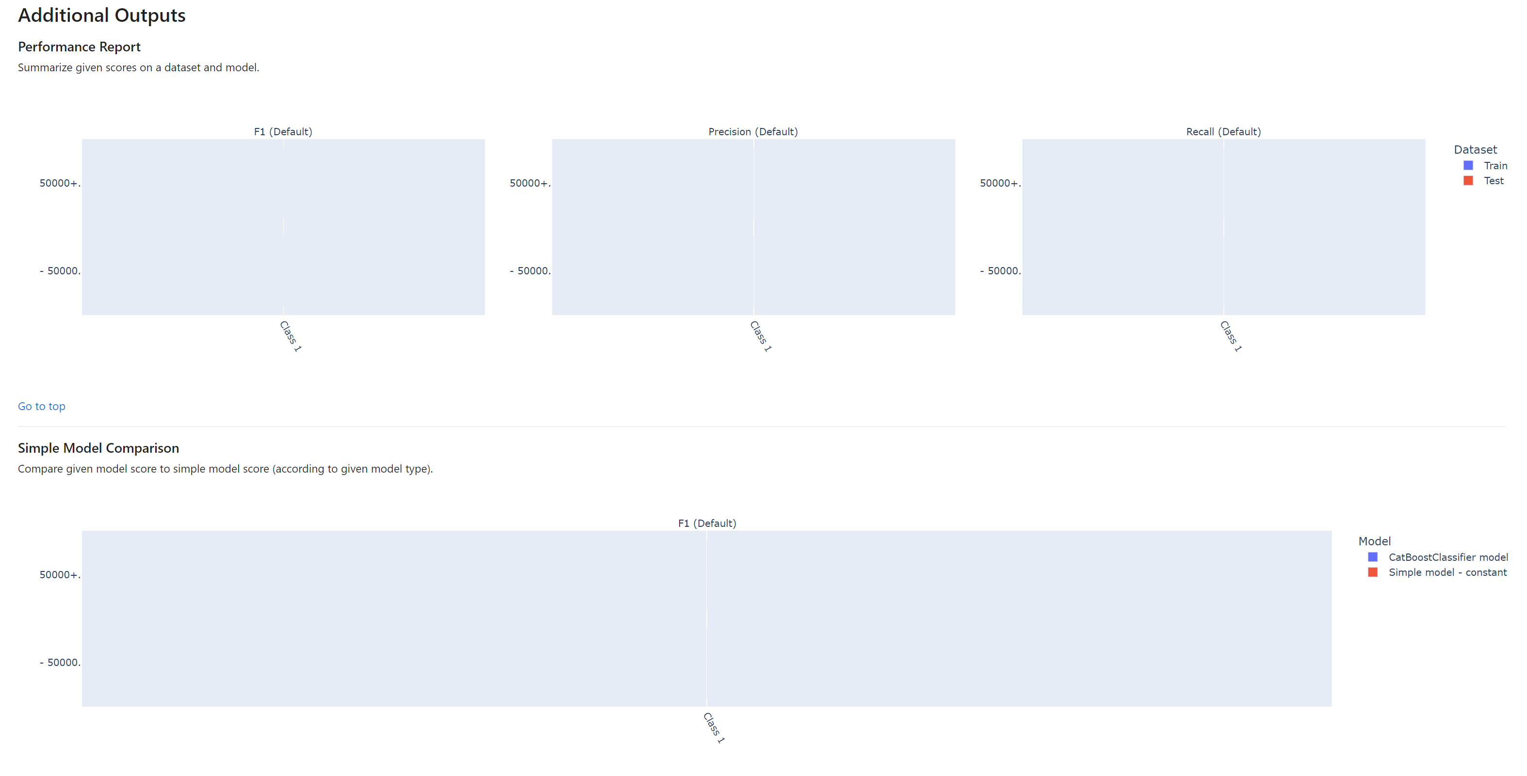 Performance report and Simple model comparison don't show graph for binary str label · Issue ...