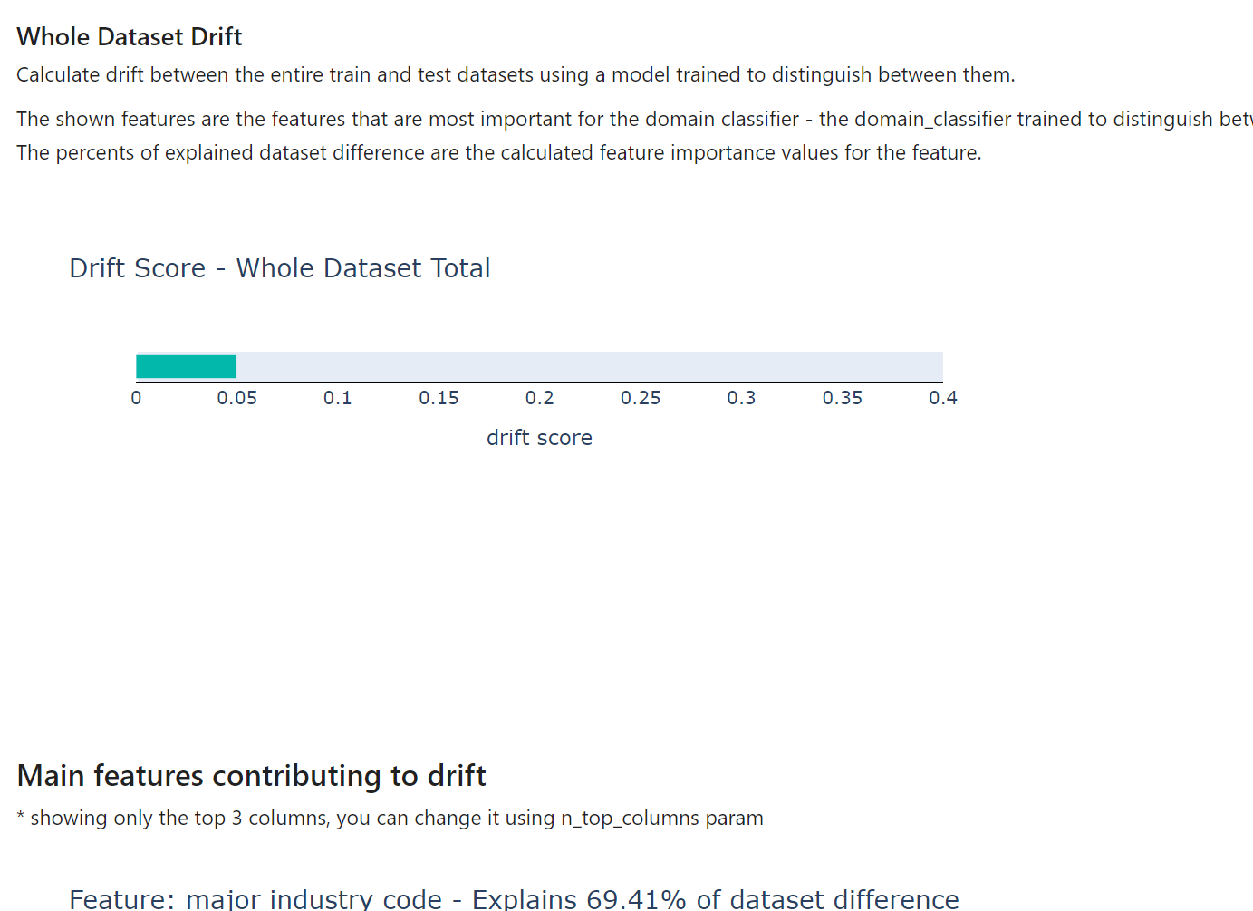 Whole dataset drift doesnt print graph · Issue #494 · deepchecks/deepchecks · GitHub