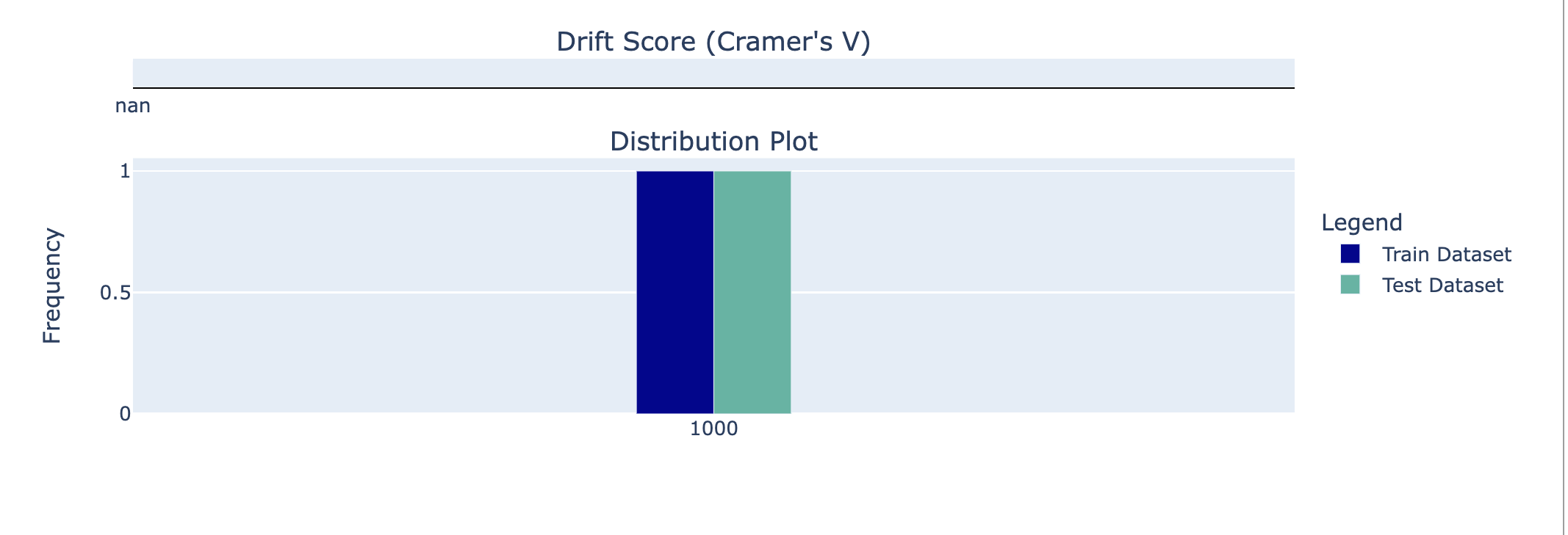 Cramer's V returns nan for same distribution · Issue #1537 · deepchecks/deepchecks · GitHub