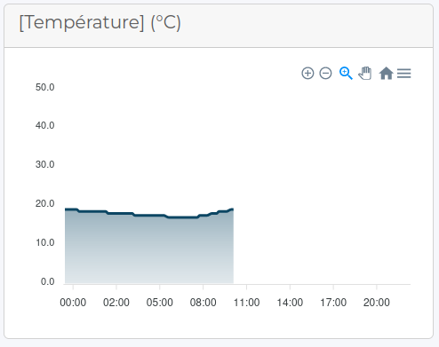 Zoom reset does not take x-axis min / max values into account · Issue #3853 · apexcharts ...