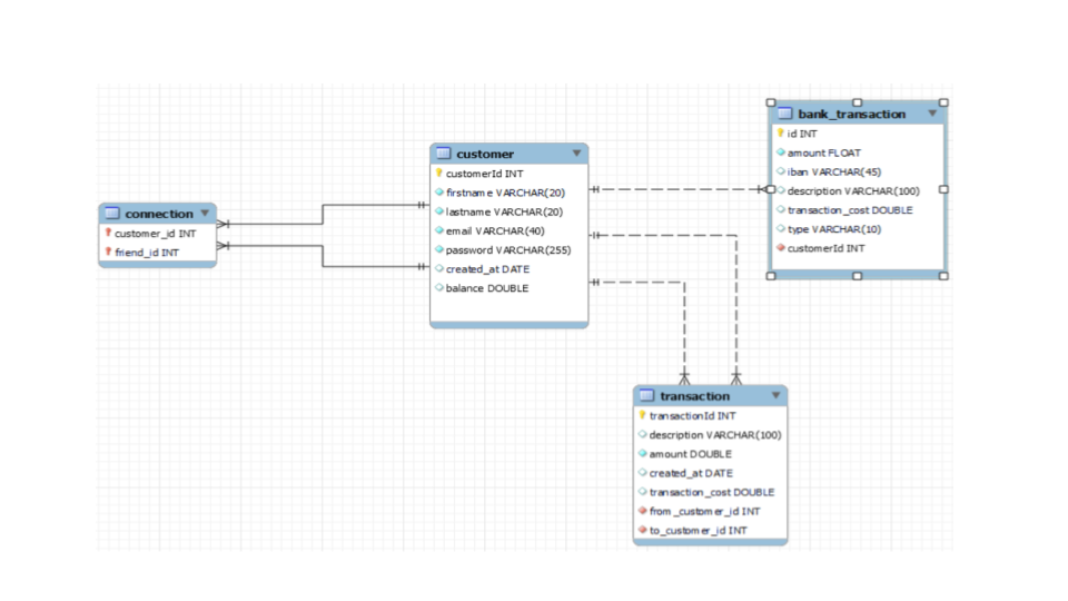 GitHub - melanie-78/PayMyBuddy