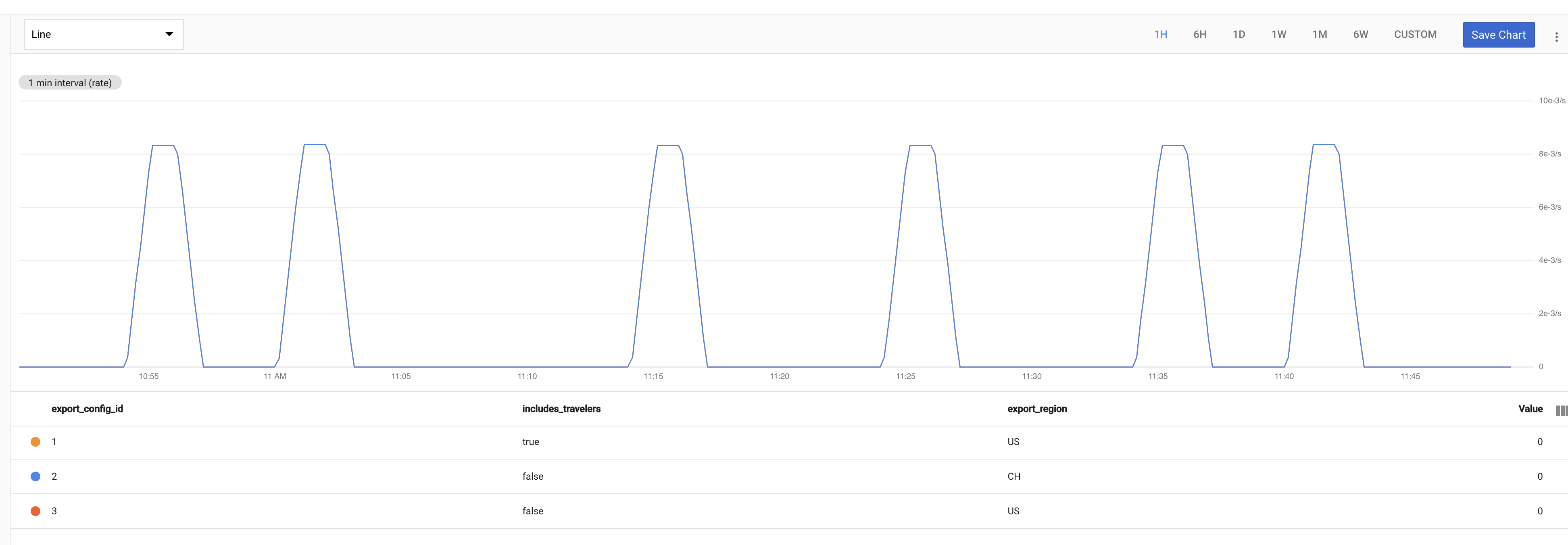 export forward progress alerting · Issue #1410 · google/exposure ...