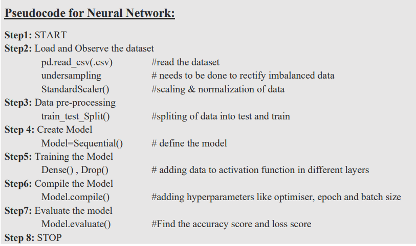 GitHub - PranavMS007/Feedforward-neural-network-with-hyperparameter ...
