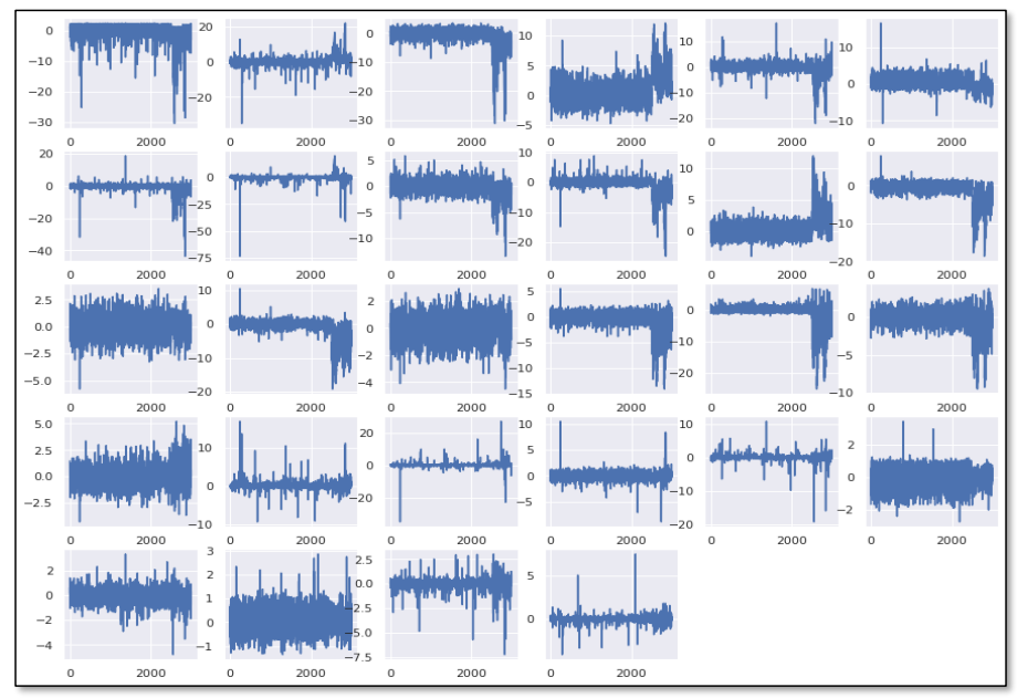 GitHub - PranavMS007/Feedforward-neural-network-with-hyperparameter-optimisation: This research ...