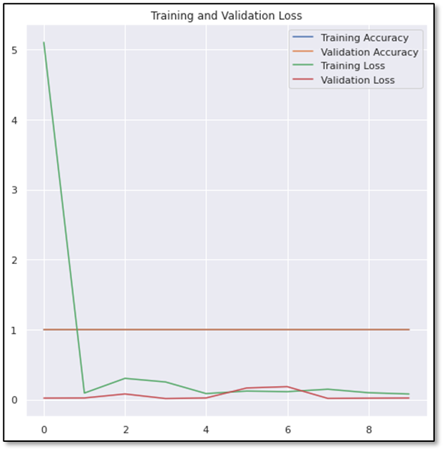 GitHub - PranavMS007/Feedforward-neural-network-with-hyperparameter-optimisation: This research ...