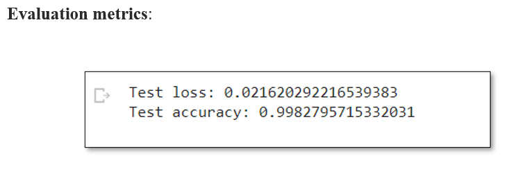 Github Pranavms007feedforward Neural Network With Hyperparameter Optimisation This Research
