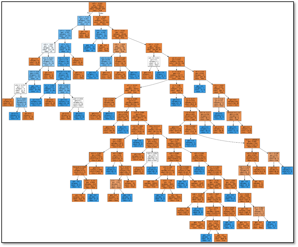 GitHub - PranavMS007/Feedforward-neural-network-with-hyperparameter-optimisation: This research ...