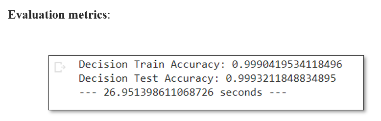 GitHub - PranavMS007/Feedforward-neural-network-with-hyperparameter-optimisation: This research ...