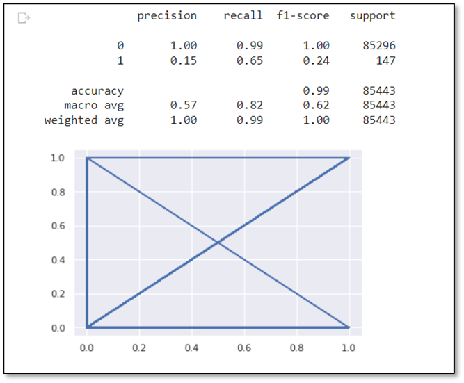 GitHub - PranavMS007/Feedforward-neural-network-with-hyperparameter-optimisation: This research ...