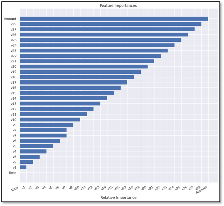 GitHub - PranavMS007/Feedforward-neural-network-with-hyperparameter-optimisation: This research ...