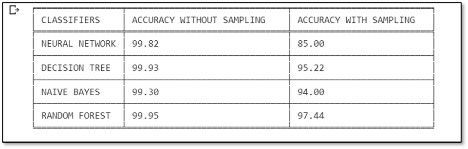 GitHub - PranavMS007/Feedforward-neural-network-with-hyperparameter-optimisation: This research ...