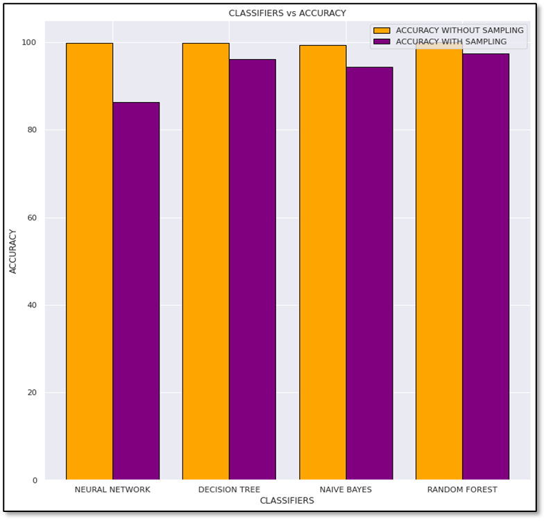 Github Pranavms007feedforward Neural Network With Hyperparameter Optimisation This Research 
