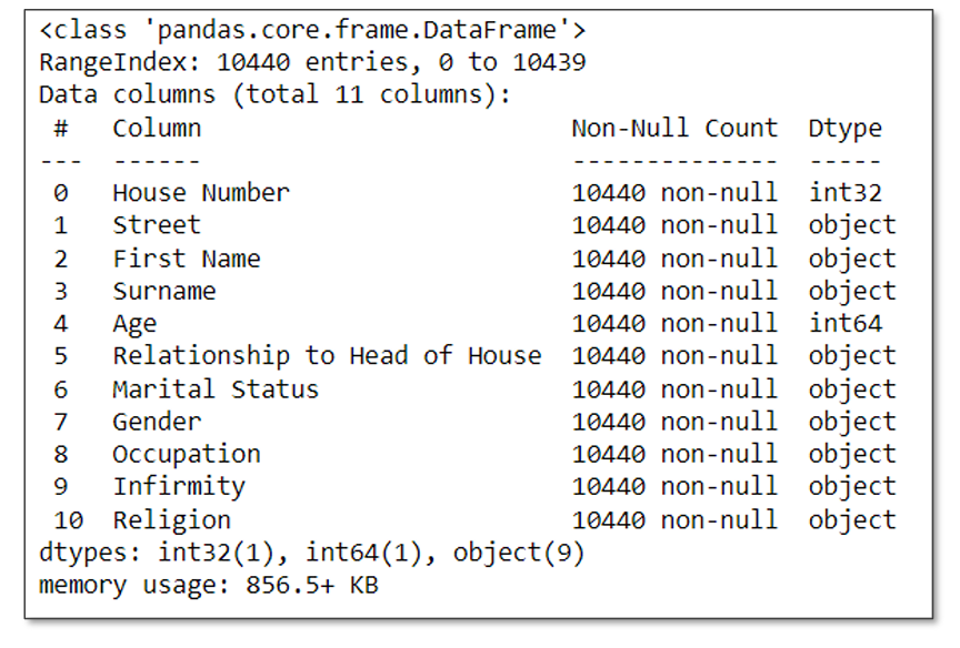 GitHub - PranavMS007/Census-Data-Analysis-Data-Cleaning: This analyses ...