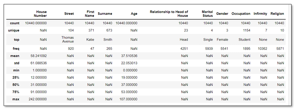GitHub - PranavMS007/Census-Data-Analysis-Data-Cleaning: This analyses ...
