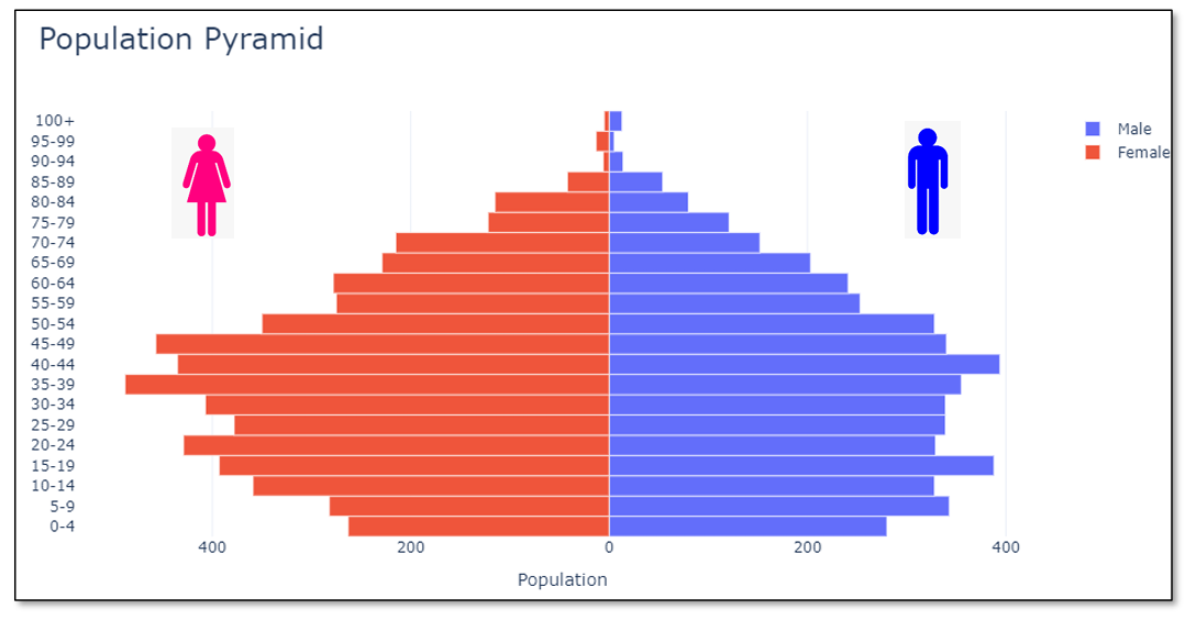 GitHub - PranavMS007/Census-Data-Analysis-Data-Cleaning: This analyses the population census of ...