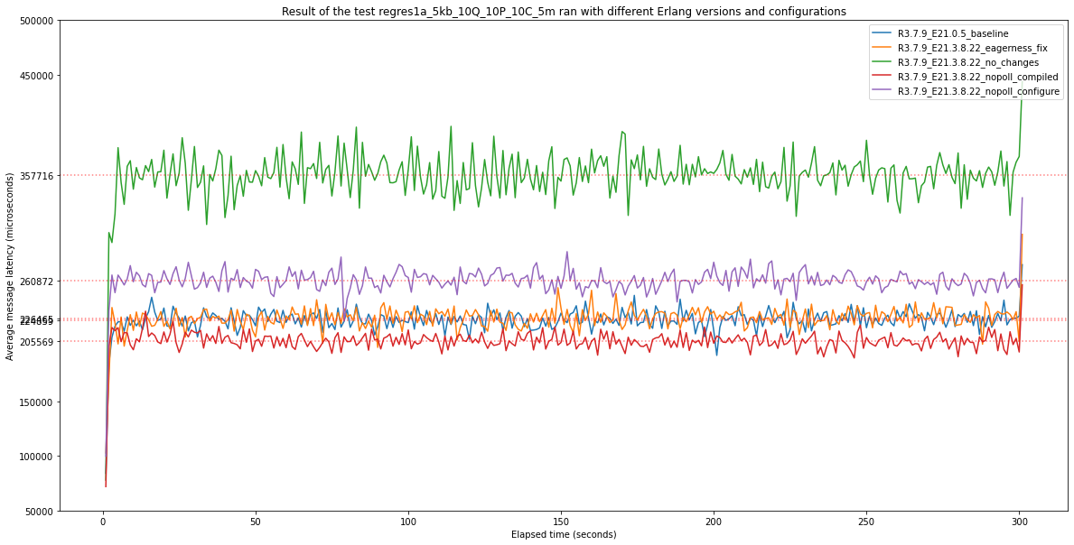 Scheduler poll causes performance degradation · Issue #4759 · erlang/otp · GitHub
