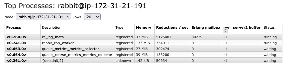 Ra_log_meta can encounter gen_batch_server timeouts during QQ recovery · Issue #3745 · rabbitmq ...