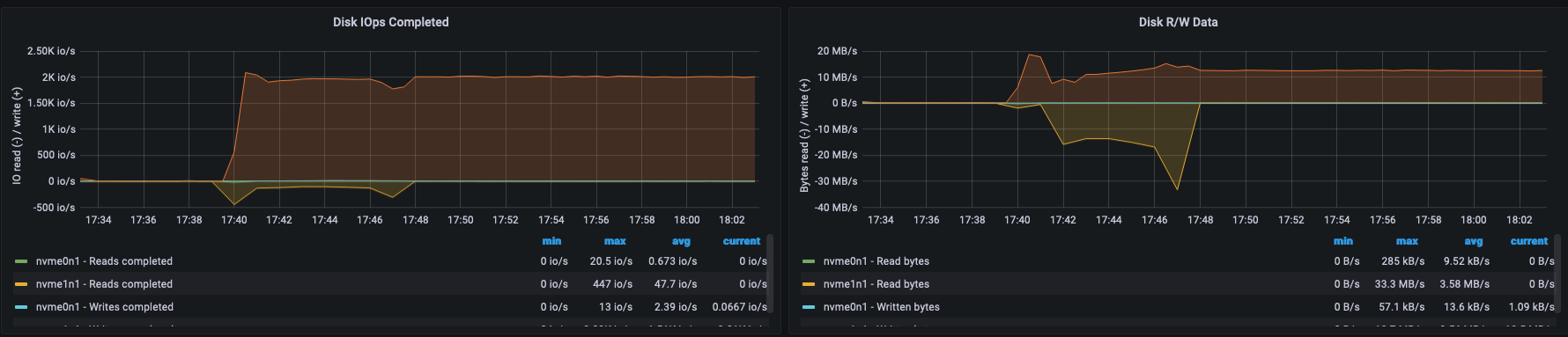 Ra_log_meta can encounter gen_batch_server timeouts during QQ recovery · Issue #3745 · rabbitmq ...
